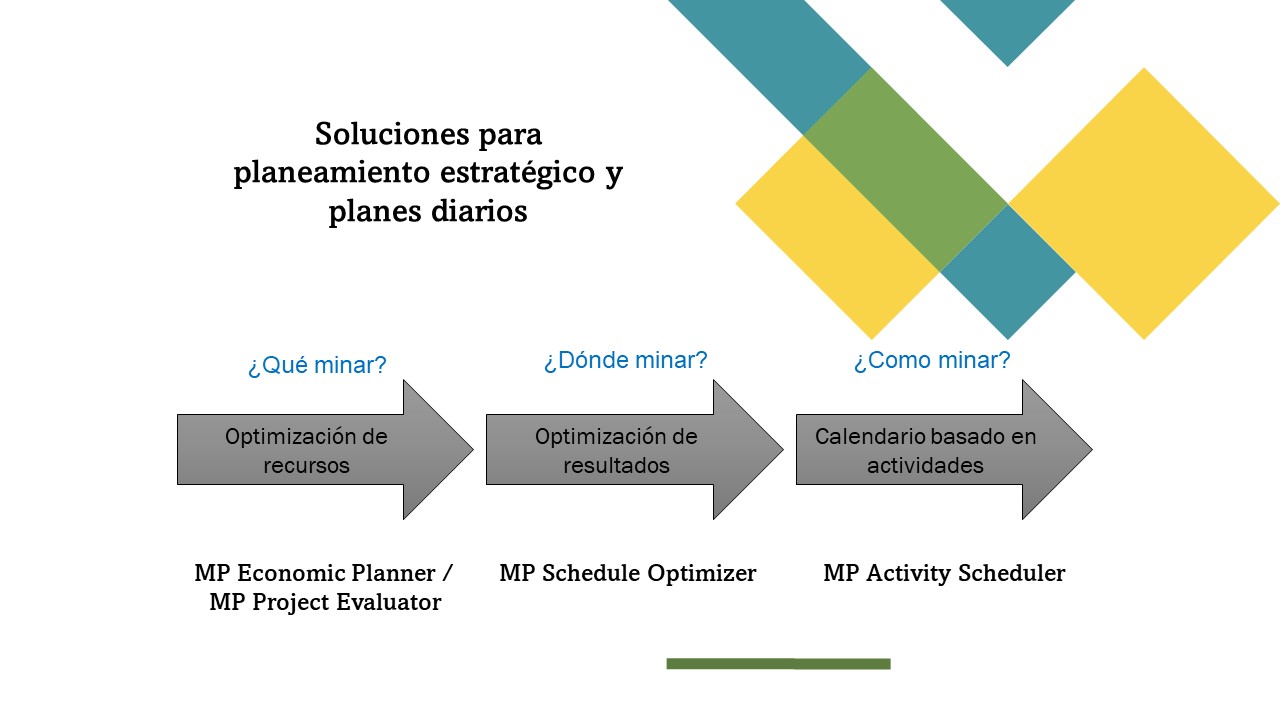 Planeamiento de mina Open Pit con HxGN MinePlan – G&R MINING SOLUTIONS